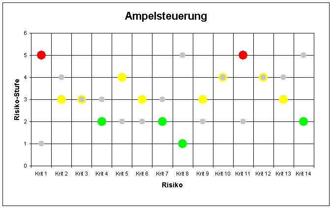 Navigation von Beverly's Excel-Inn